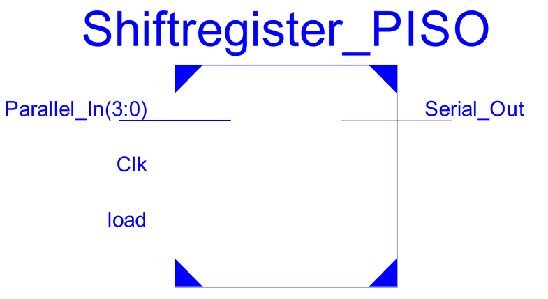 Verilog code for Shift Register PISO, SIPO, PIPO